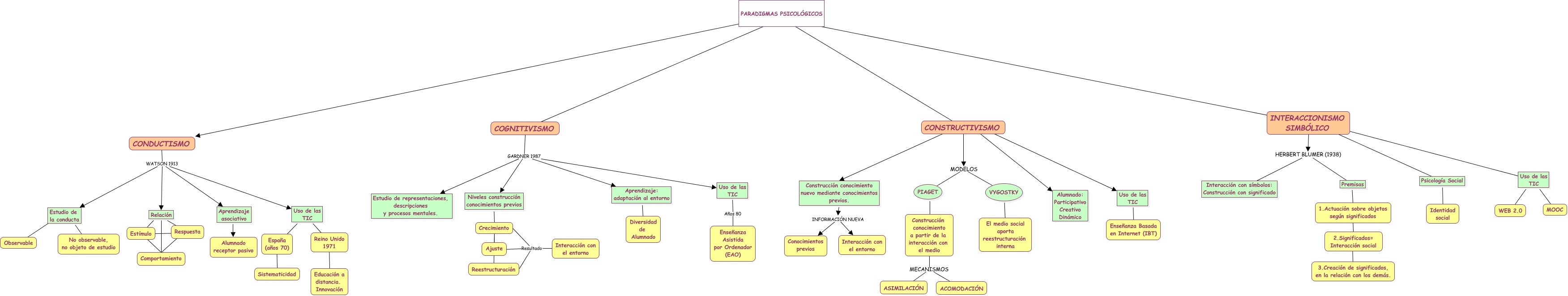 enseñar y aprender PEC2